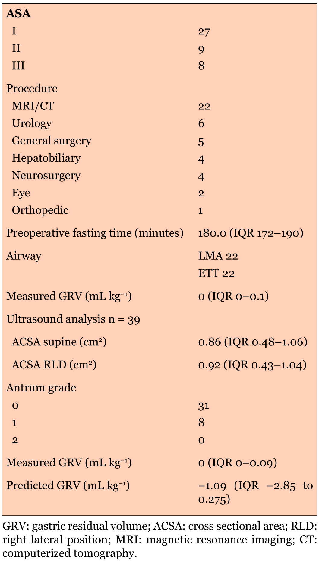 Gastric residual volumes and gastric ultrasound in young children fed ...
